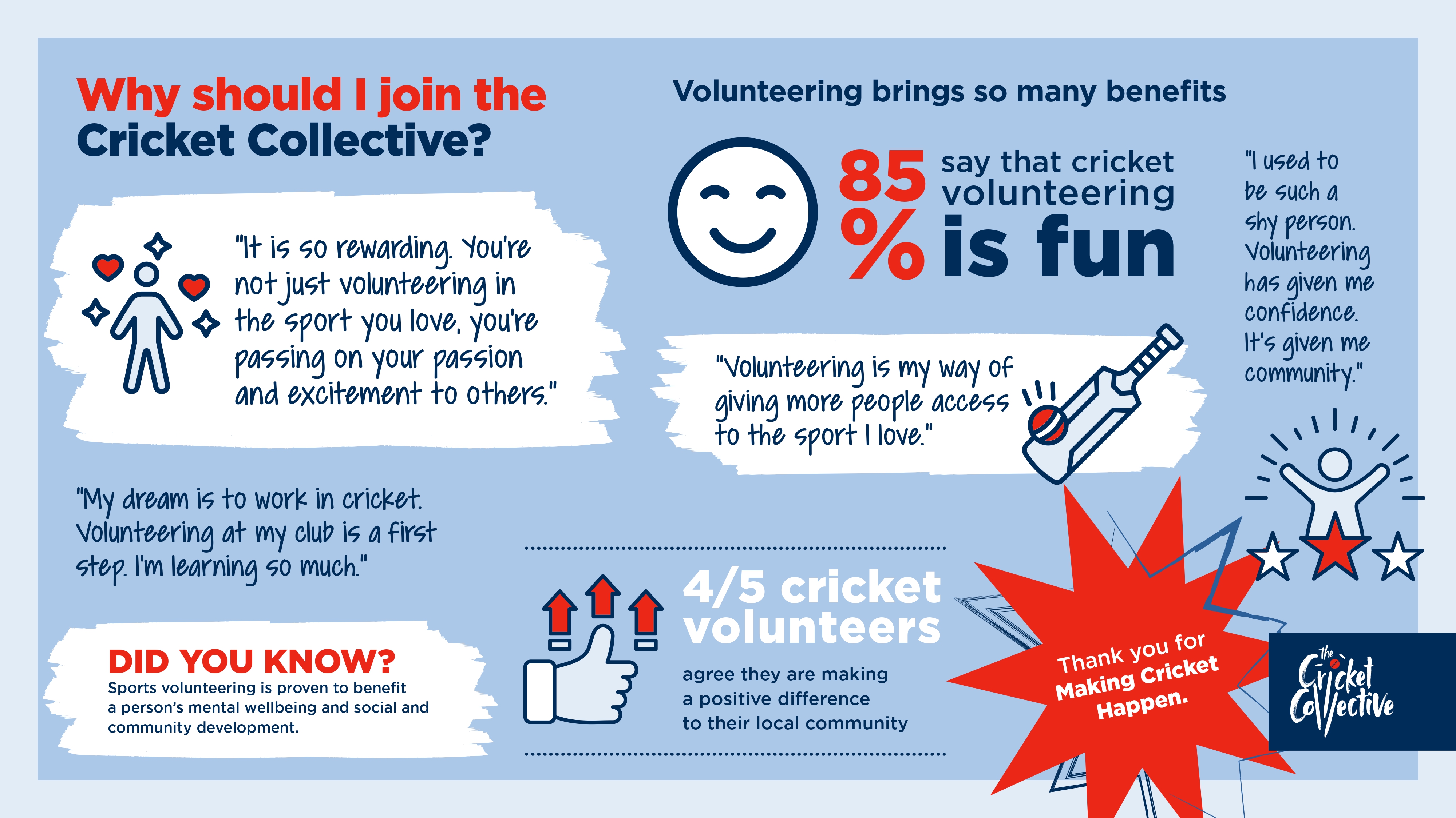 Becoming a Volunteer – The Cricket Collective